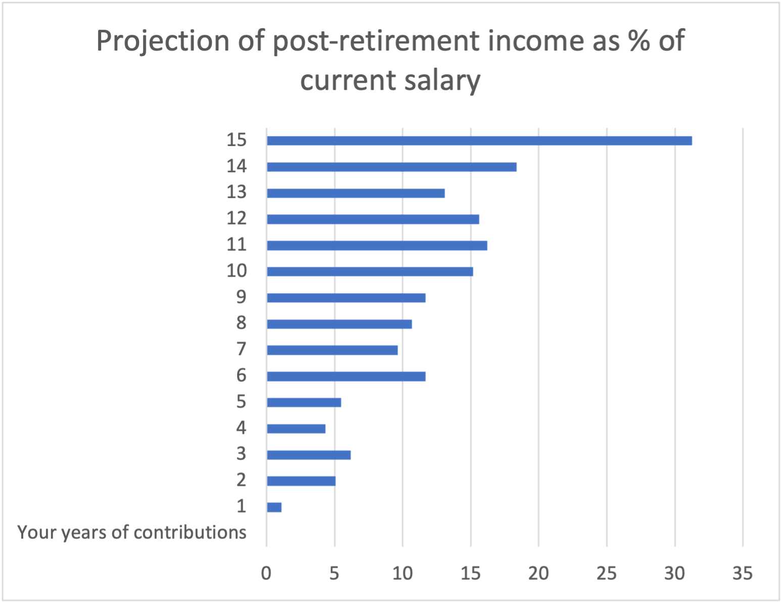 #185 A Different Way To Report Retirement Plan Accumulations – Don Ezra