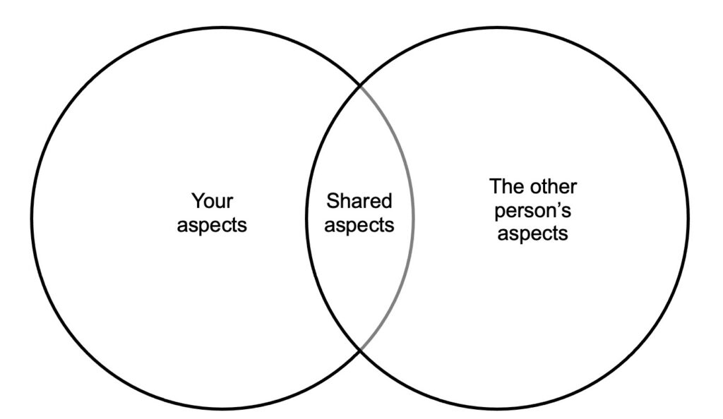 #203 When Is Your Relationship Venn Diagram Important In Retirement ...